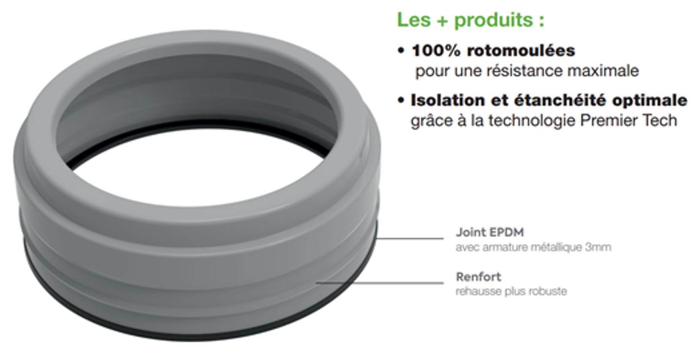 Produits Premier Tech Eau et Environnement | Aqua Assainissement
